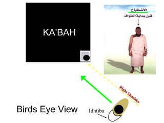 Hajj & Umrah Presentation | PPS