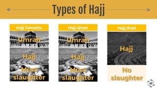 Hajj Step by Step Presentation and Guide by Think Tarteeb | PDF