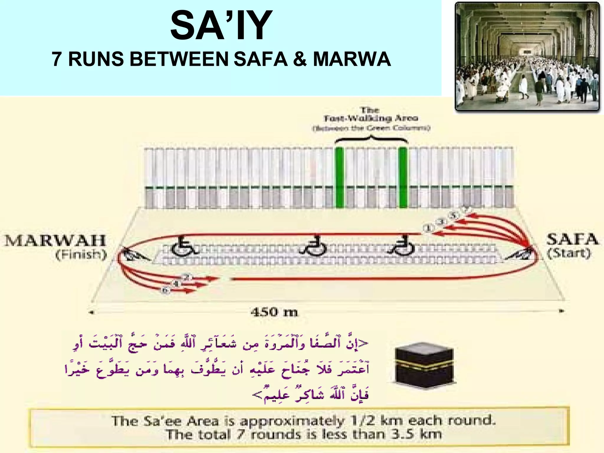 Hajj Rites Step By Step | PPT