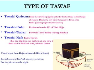 Hajj Rites Step By Step | PPT