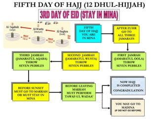 Hajj Rites Step By Step | PPT