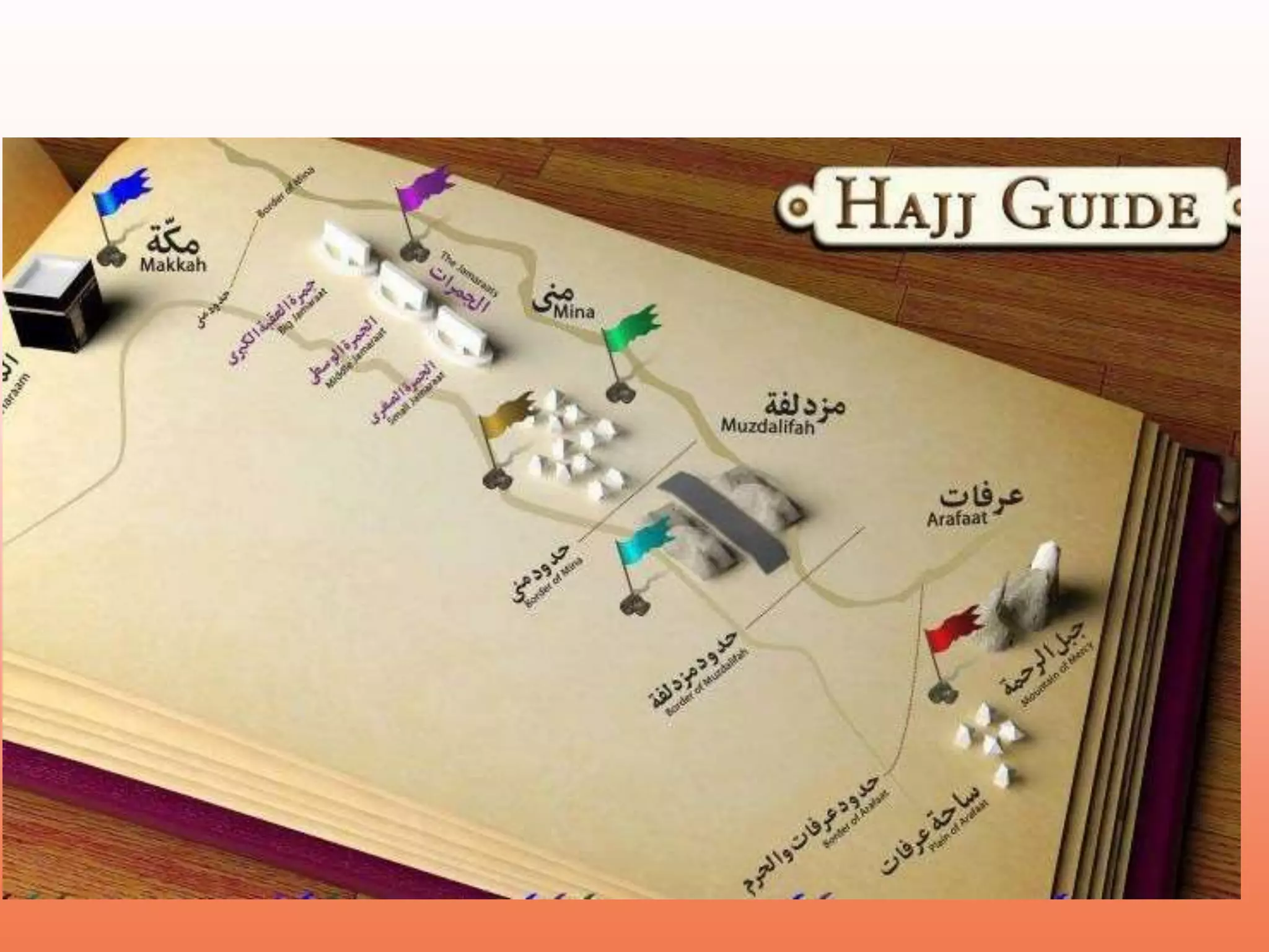 Hajj step by step | PPTX
