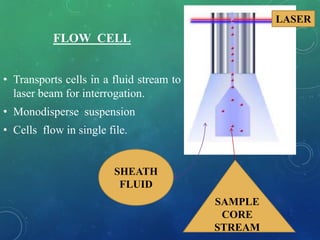 ROLE OF FLOW CYTOMETRY IN LEUKEMIAS | PPTX