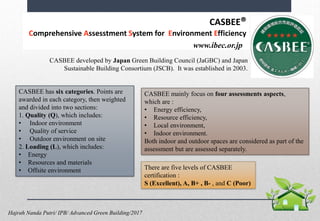 Green building rating system | PDF