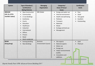 Green building rating system | PDF