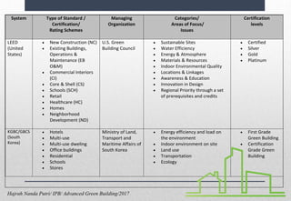 Green building rating system | PDF