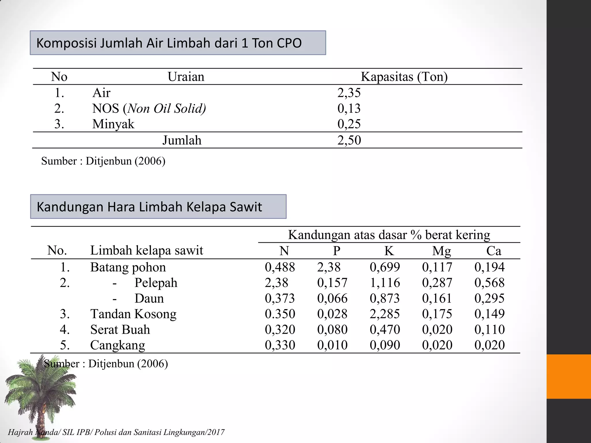 TEKNOLOGI PENGOLAHAN LIMBAH PADAT INDUSTRI PENGOLAHAN MINYAK KELAPA ...