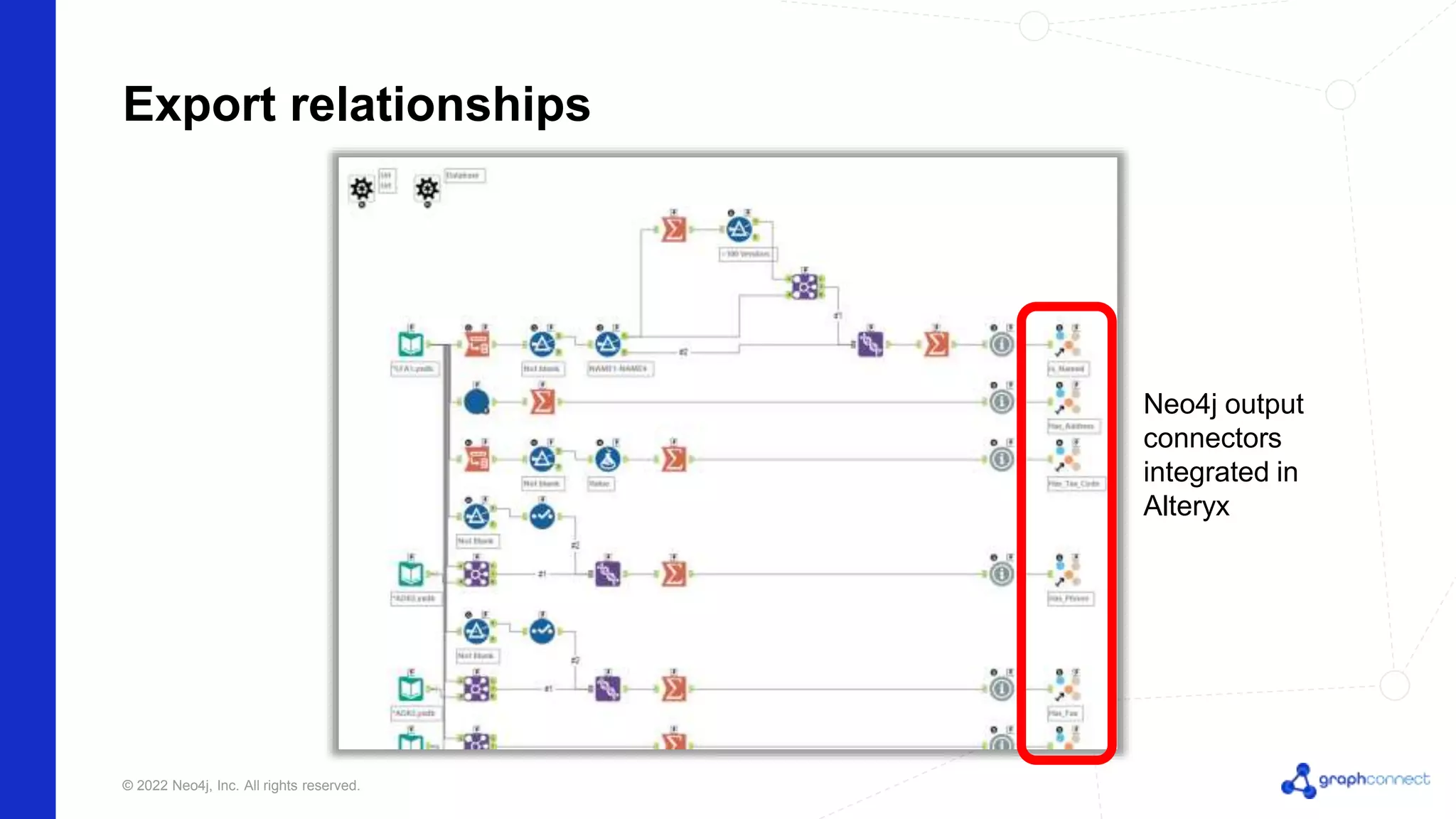 From Idea to Implementation: Introducing Neo4j Into a Forensic ...
