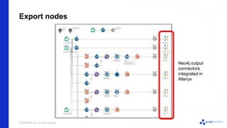 From Idea to Implementation: Introducing Neo4j Into a Forensic ...