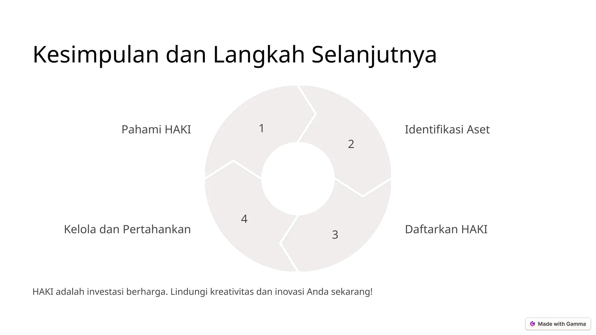 Hak-Kekayaan-Intelektual-HAKI.power point | PPT