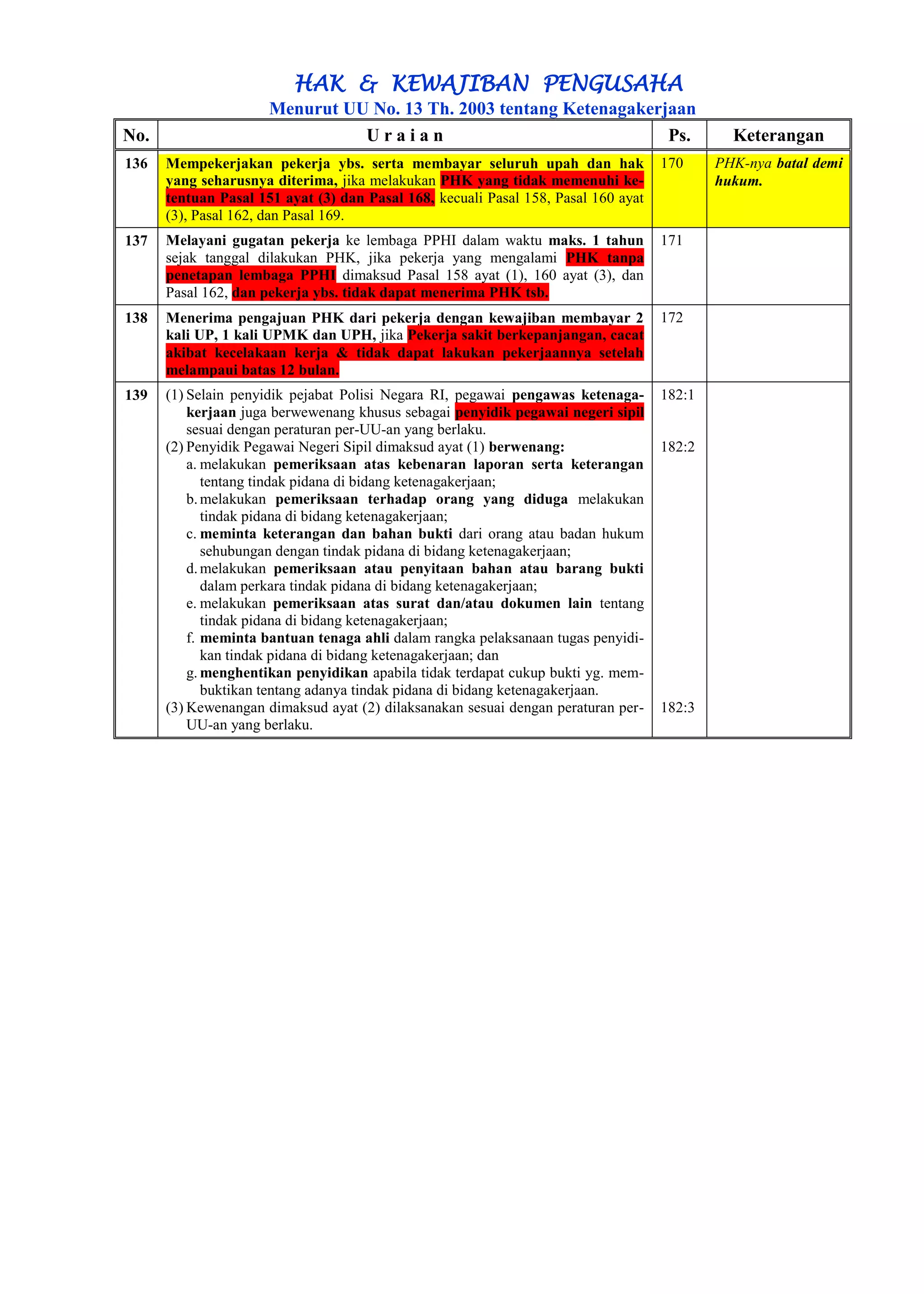 Contoh Hak & Kewajiban Pengusaha (Based On UU Naker No.13 Th 2003) | PDF