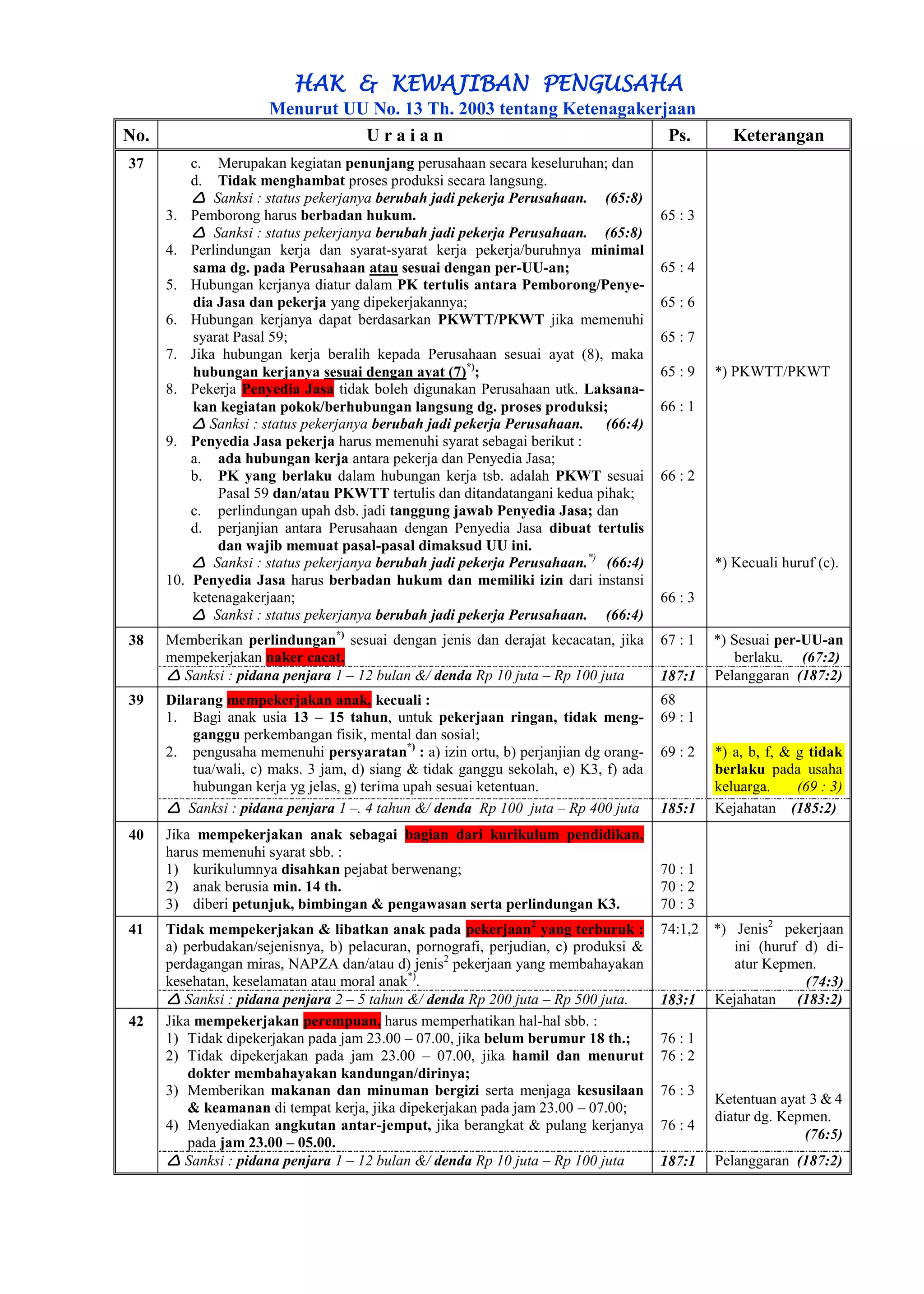 Contoh Hak & Kewajiban Pengusaha (Based On UU Naker No.13 Th 2003) | PDF