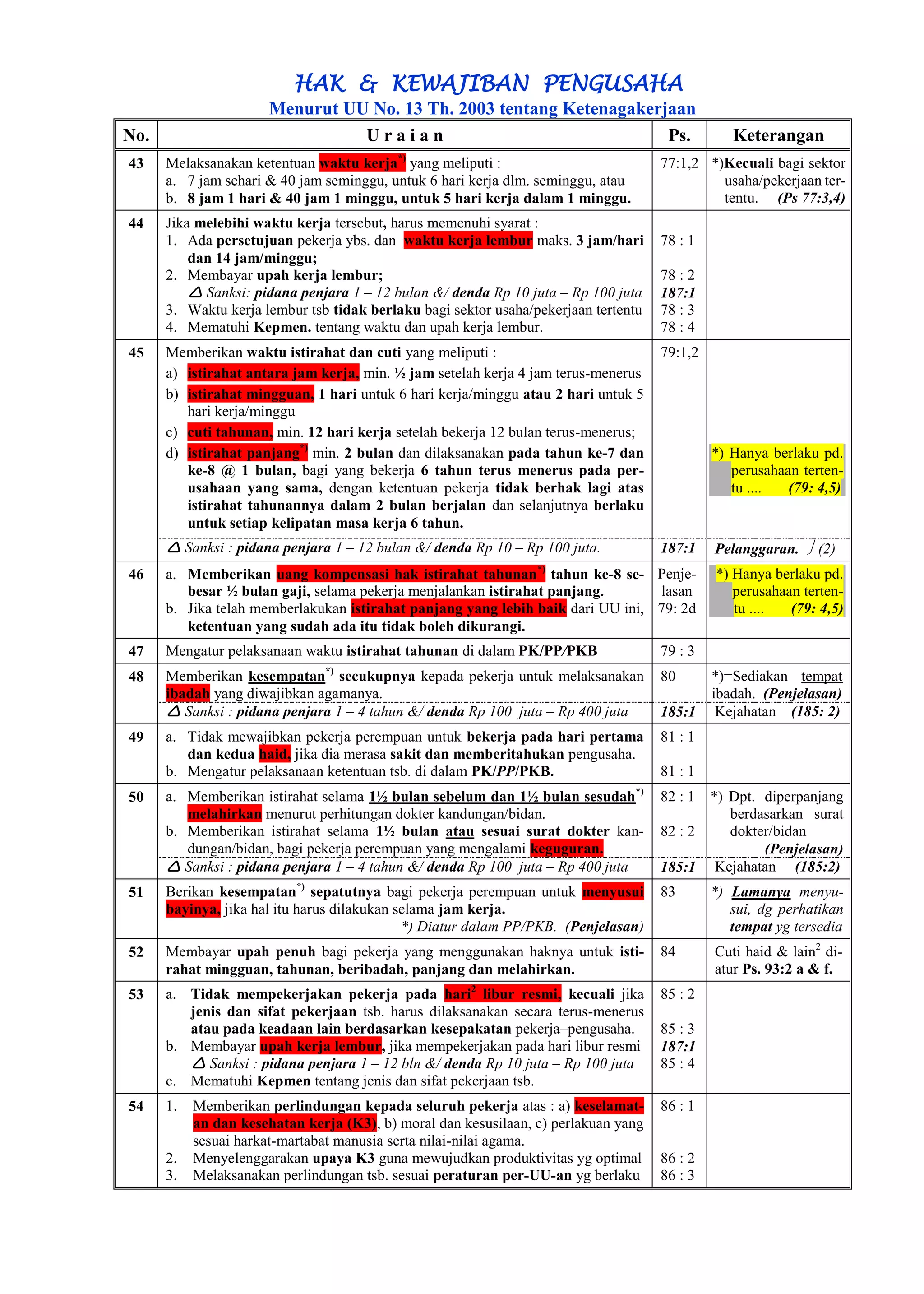 Contoh Hak & Kewajiban Pengusaha (Based On UU Naker No.13 Th 2003) | PDF