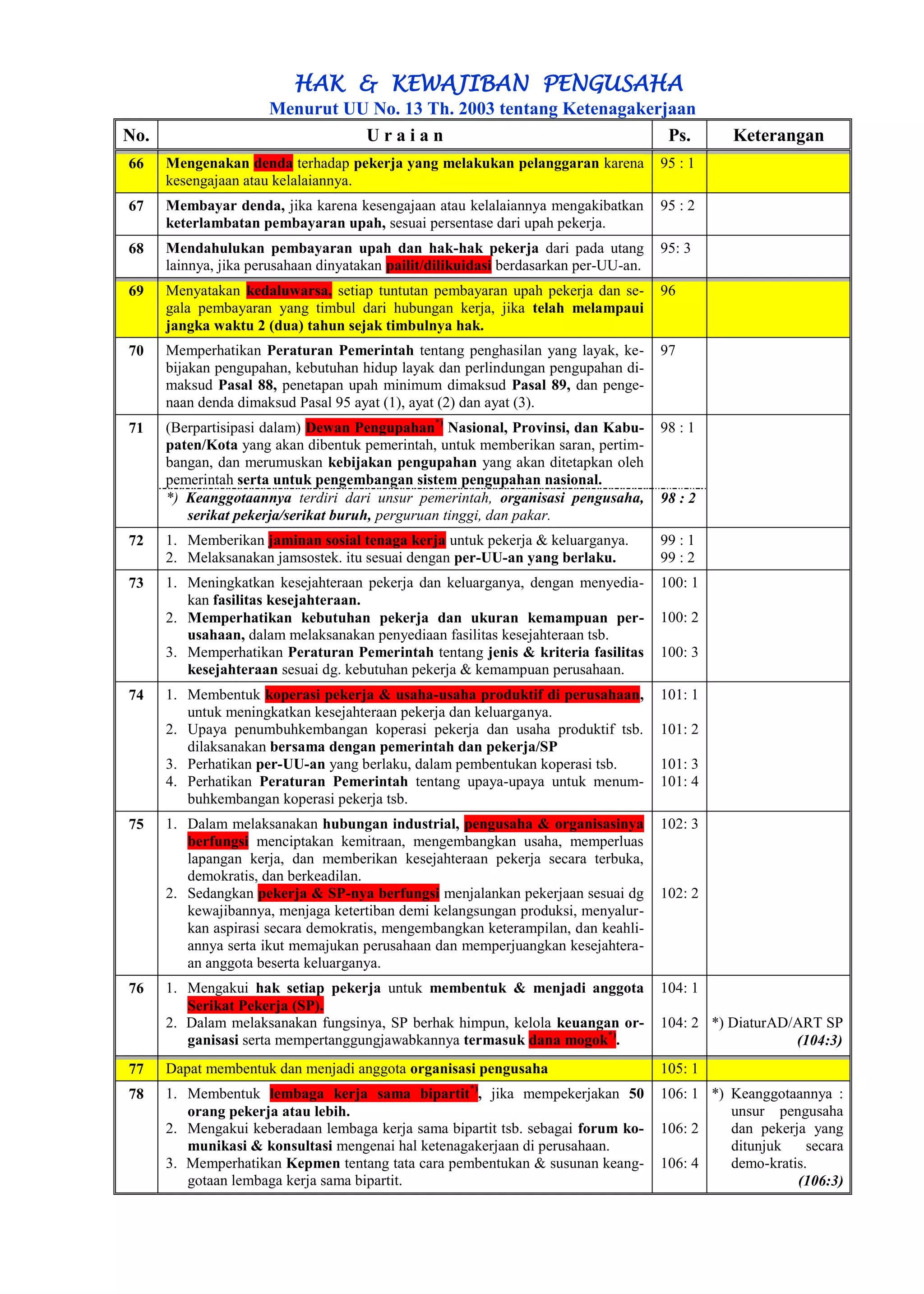 Contoh Hak & Kewajiban Pengusaha (Based On UU Naker No.13 Th 2003) | PDF