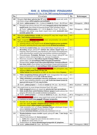Contoh Hak & Kewajiban Pengusaha (Based On UU Naker No.13 Th 2003) | PDF