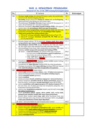 Contoh Hak & Kewajiban Pengusaha (Based On UU Naker No.13 Th 2003) | PDF