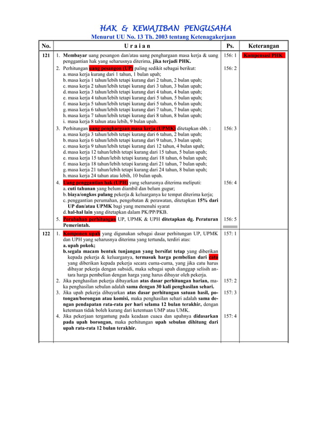Contoh Hak & Kewajiban Pengusaha (Based On UU Naker No.13 Th 2003) | PDF