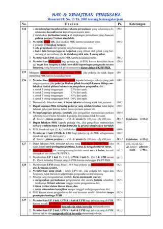 Contoh Hak & Kewajiban Pengusaha (Based On UU Naker No.13 Th 2003) | PDF