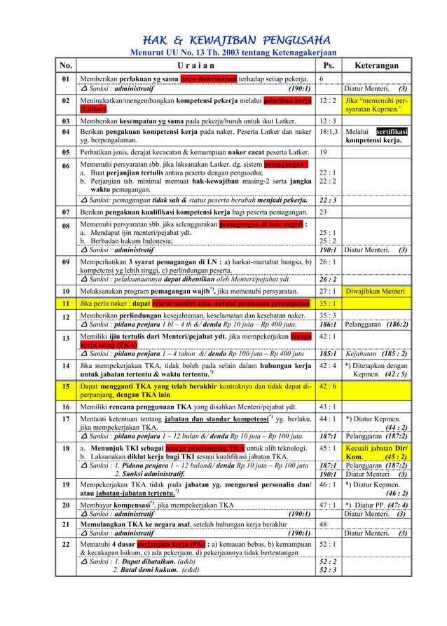 Contoh Hak & Kewajiban Pengusaha (Based On UU Naker No.13 Th 2003) | PDF