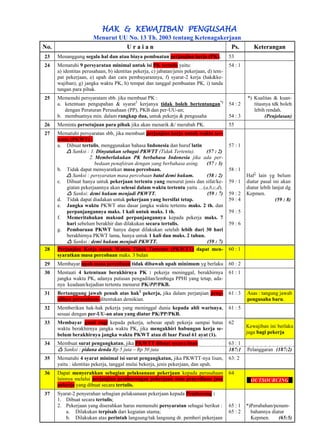 Contoh Hak & Kewajiban Pengusaha (Based On UU Naker No.13 Th 2003) | PDF