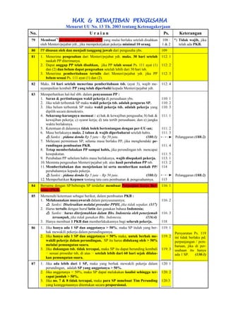 Contoh Hak & Kewajiban Pengusaha (Based On UU Naker No.13 Th 2003) | PDF