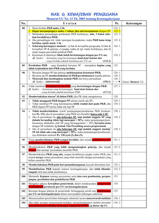 Contoh Hak & Kewajiban Pengusaha (Based On UU Naker No.13 Th 2003) | PDF