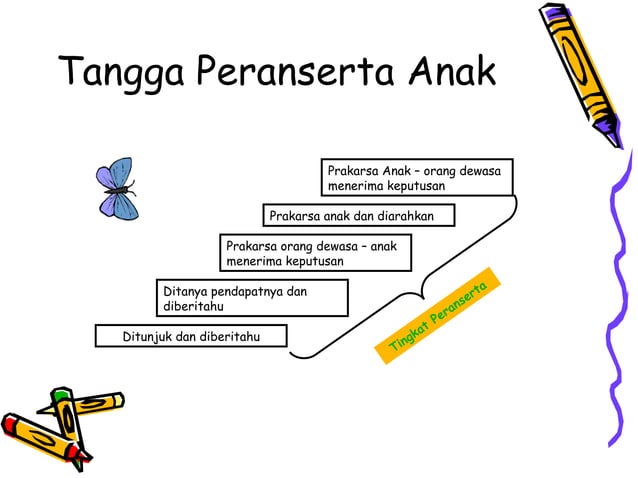 Hak Anak | PPT