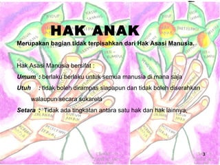 Hak Anak | PPT