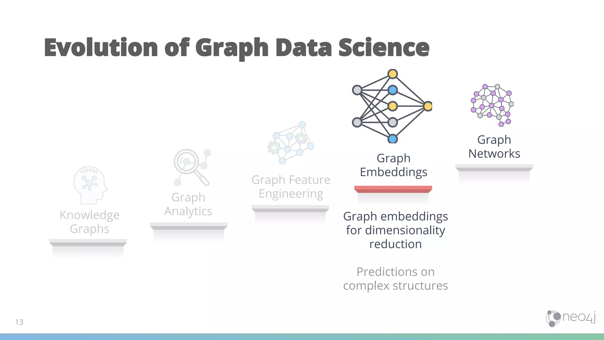 Graphs for Finance - AML with Neo4j Graph Data Science | PPT