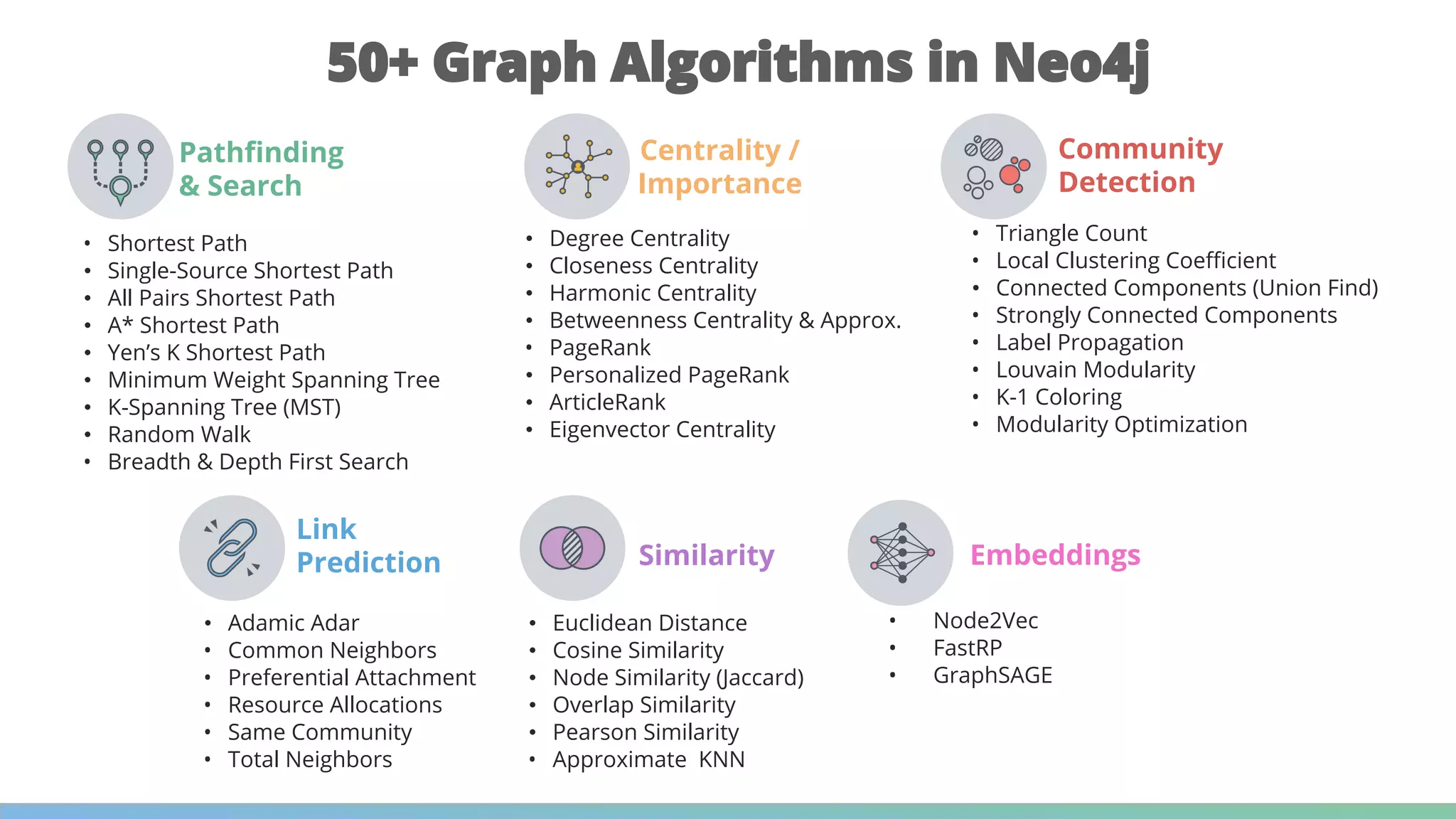 Graphs for Finance - AML with Neo4j Graph Data Science | PPT