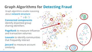 Graphs for Finance - AML with Neo4j Graph Data Science | PPT