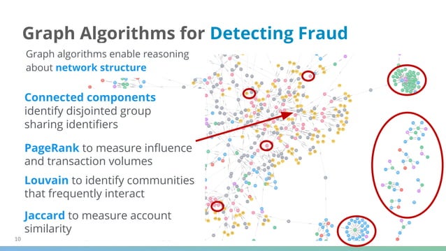 Graphs for Finance - AML with Neo4j Graph Data Science | PPT
