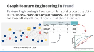 Graphs for Finance - AML with Neo4j Graph Data Science | PPT
