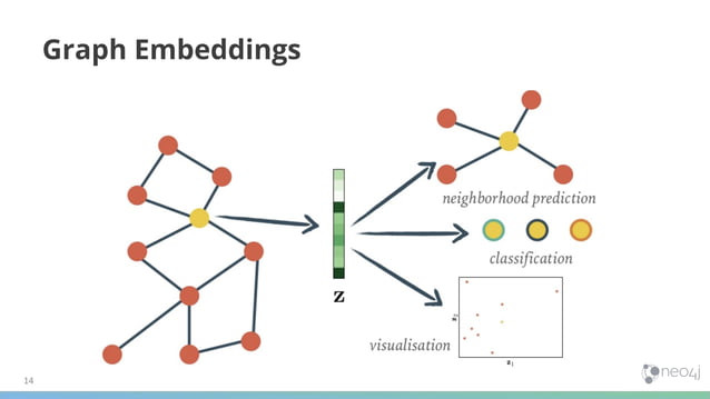 Graphs for Finance - AML with Neo4j Graph Data Science | PPT
