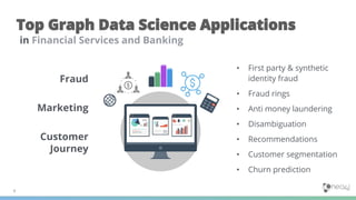 Graphs for Finance - AML with Neo4j Graph Data Science | PPT
