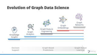 Graphs for Finance - AML with Neo4j Graph Data Science | PDF