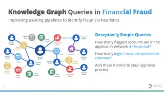 Graphs for Finance - AML with Neo4j Graph Data Science | PPT