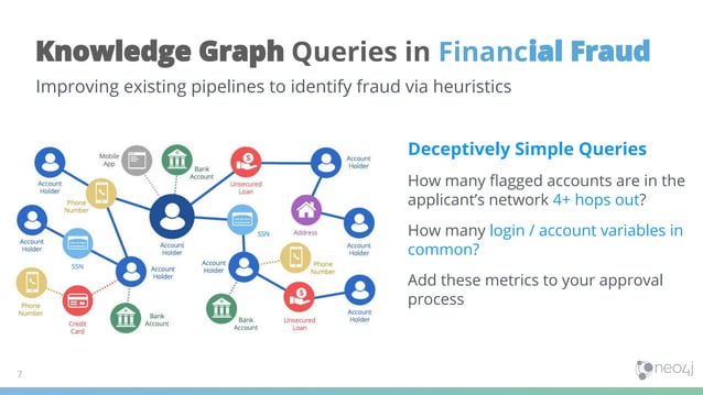 Graphs for Finance - AML with Neo4j Graph Data Science | PPT