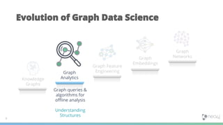 Graphs for Finance - AML with Neo4j Graph Data Science | PPT