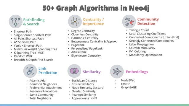 Graphs for Finance - AML with Neo4j Graph Data Science | PPT