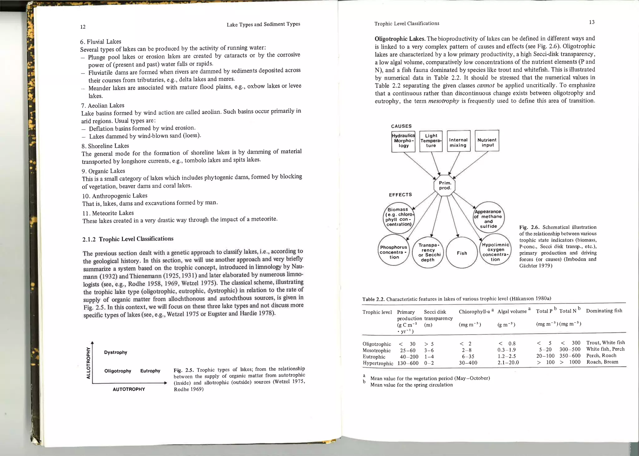 Hakanson 1983 - Principles of lake sedimentology.pdf
