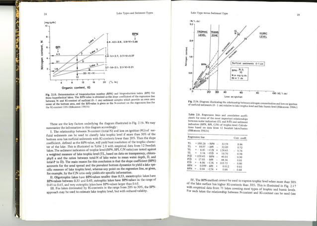 Hakanson 1983 - Principles of lake sedimentology.pdf