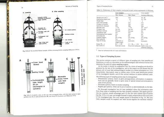 Hakanson 1983 - Principles of lake sedimentology.pdf