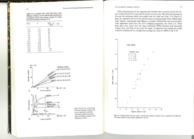 Hakanson 1983 - Principles of lake sedimentology.pdf