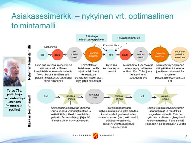Hakari Kari 12062012 | PPT