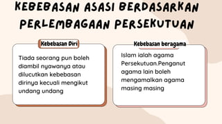 Hak asasi sejarah tingkatan 5 | PDF
