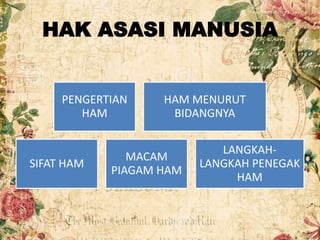 Hak Asasi Manusia | PPTX