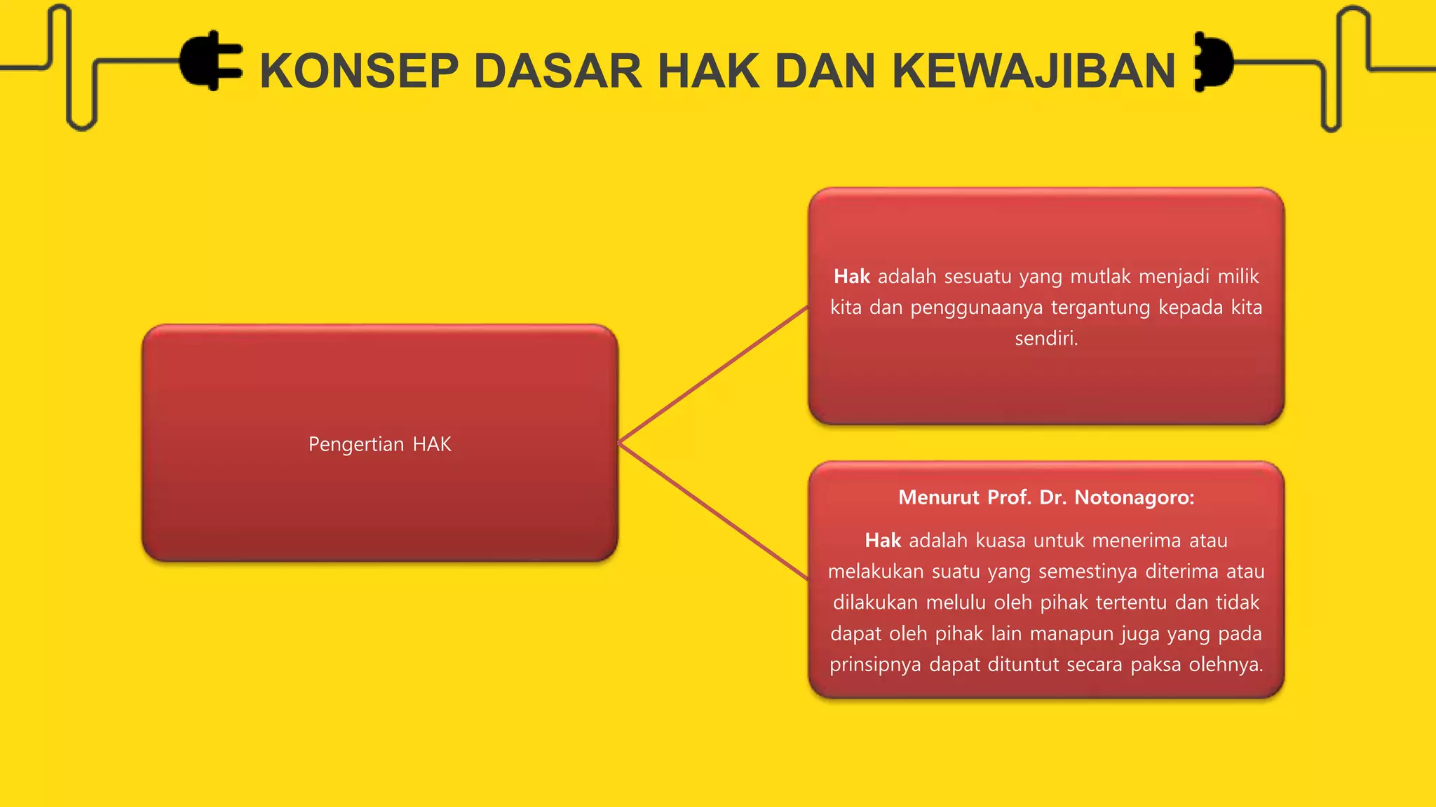 HAK DAN KEWAJIBAN.pptx