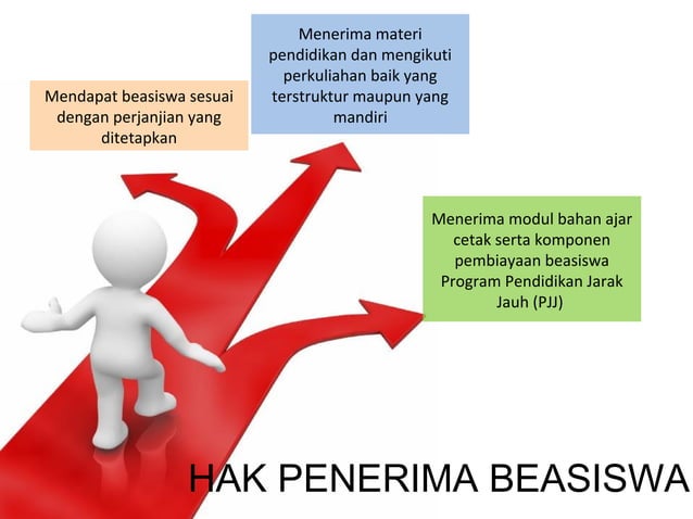 Hak dan kewajiban beasiswa | PPT