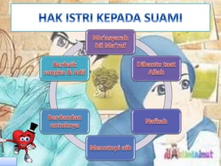 Hak dan kewajiban Suami Istri | PPTX